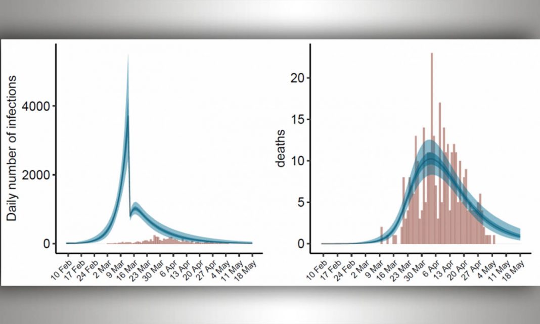 El ICVV aplica sus metodologías al estudio la propagación del Covid19 ...